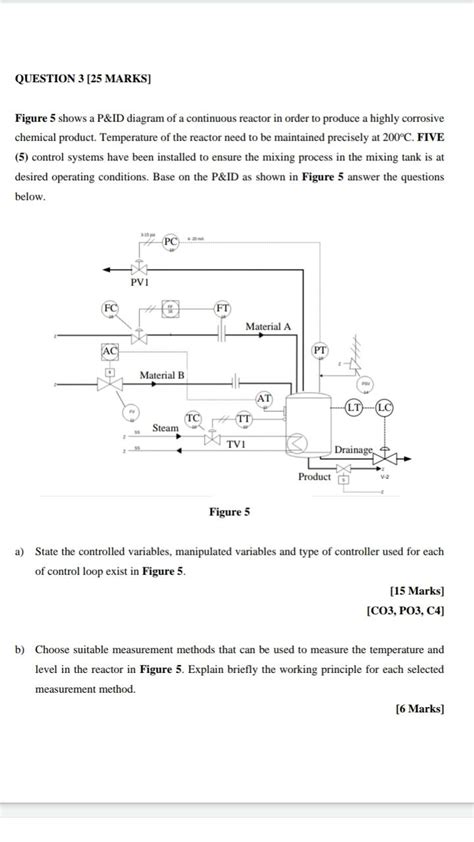 QUESTION MARKS Figure Shows A P ID Diagram Chegg