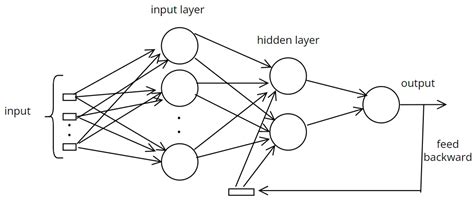 Sustainability Free Full Text Design Of Metaheuristic Optimization Algorithms For Deep