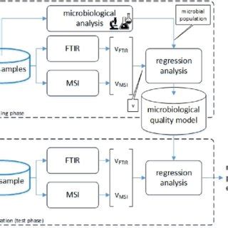 Block Diagram Of The Experimental Design Download Scientific Diagram