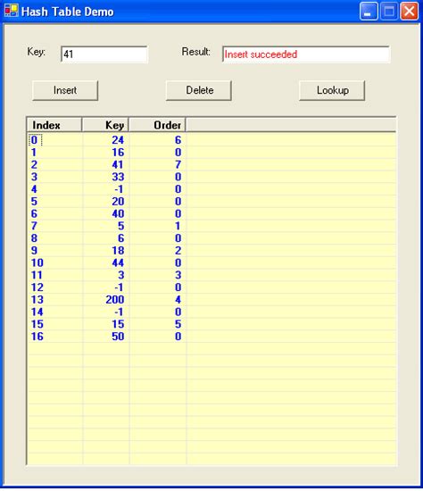 Cis Department Tutorials Software Design Using C Adv Windows Forms Apps 5th Example