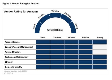 Aws Analyst Reports