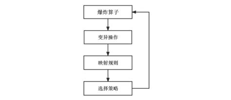 烟花算法fwa含开源matlab代码烟火算法 Csdn博客