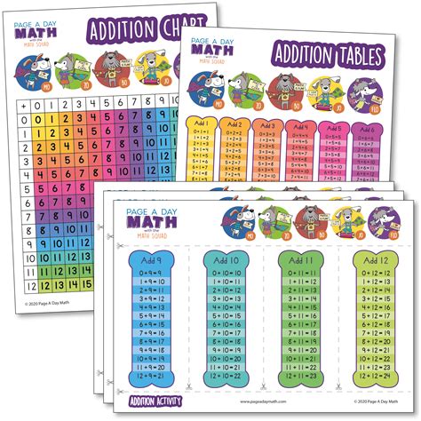 Addition Table Addition Chart Addition Activity Stickers Page A Day Math