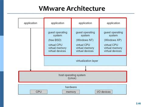 Ppt Chapter 2 System Structures Powerpoint Presentation Free