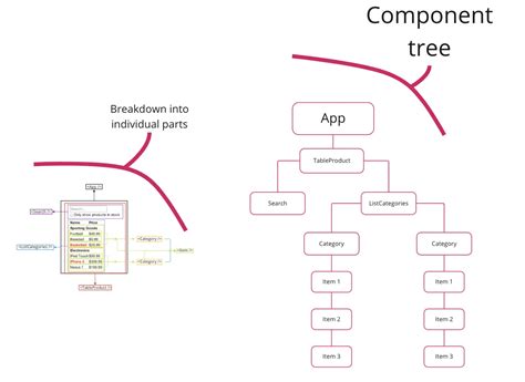 Interactive React Component Layout Template Miroverse