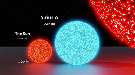 Universe Size Comparison 3d Animation Comparison Stars Real Scale Comparison Youtube