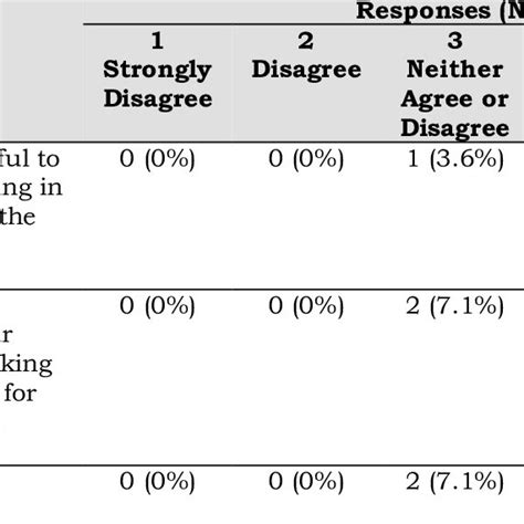 Stages And Possible Activities For Multiliteracies And Process Approach