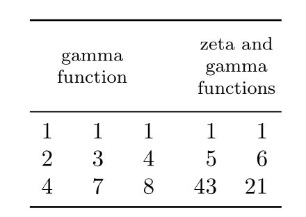 Table Columns Widths Are Not Equal TeX LaTeX Stack Exchange