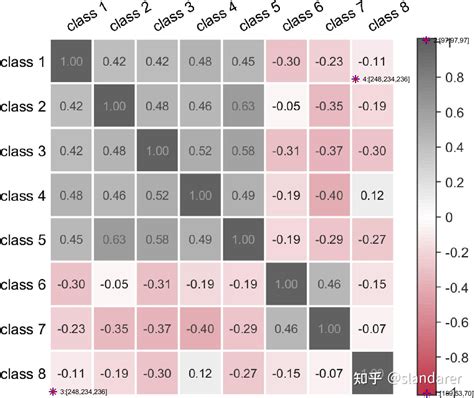 Matlab 如何从热图中提取数据 知乎