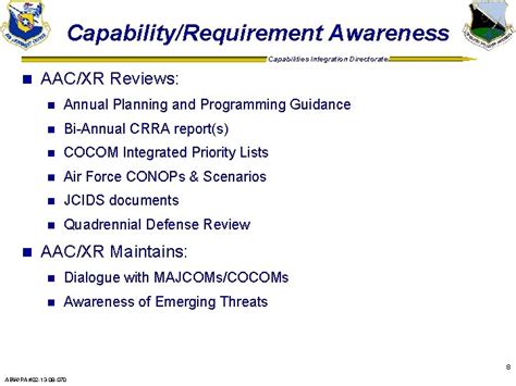 Capabilities Integration Directorate Distribution Statement A Approved For