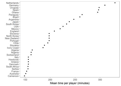Tutorial Of Data Visualization In R Predictive Hacks