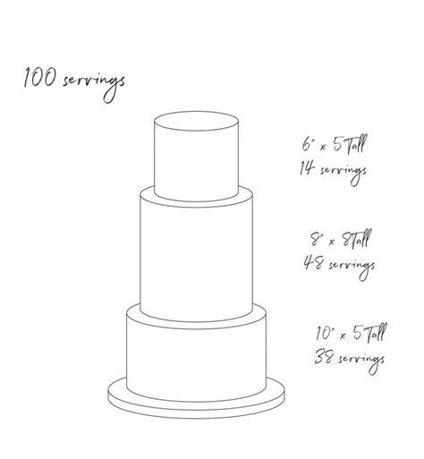 Wedding Tiered And Sheet Cake Pricing Cake Pricing Wedding Cake Sizes Cake Serving Chart