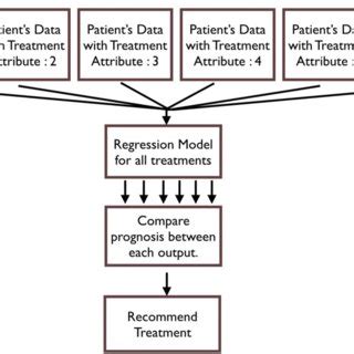 Single Model Pipeline Illustration Download Scientific Diagram