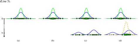 representation of precomputed sequential importance sampling estimator