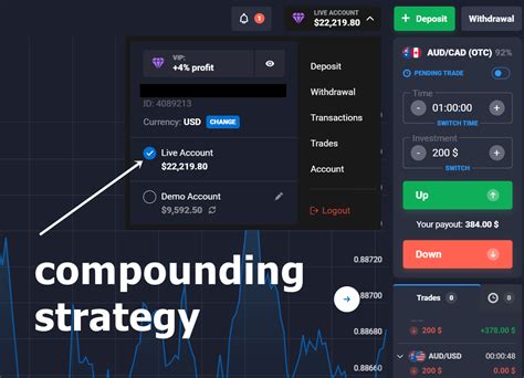 Binary Options Compounding Strategy Billionaire Or Not