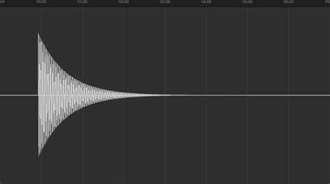 Logic Pro「multipressor」マルチバンドコンプの音の傾向を調べてみた Mitchie Mのブログ