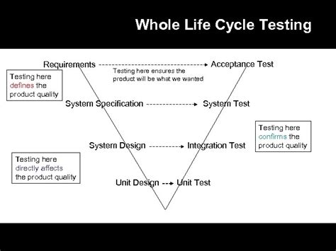 Software Testing Istqb Iseb Know The Certifications