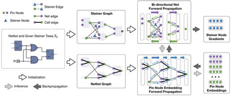 『论文简读』dac 2023 亮点论文解读：eda篇（一） 知乎