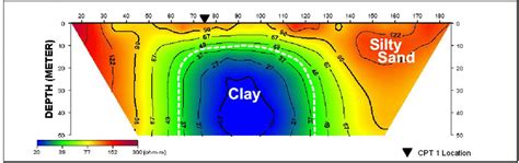 A Inverted Resistivity Sections Along Traverse 1 Download Scientific