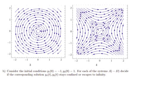 Solved Problem Consider The Following Four Systems Of Chegg
