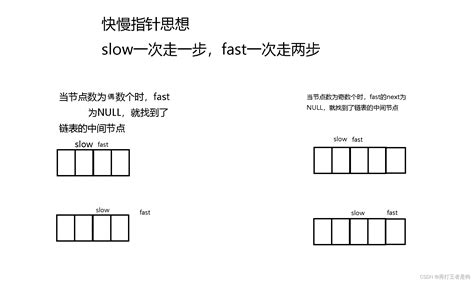 Oj链表的中间结点 Oj链表的中间结点
