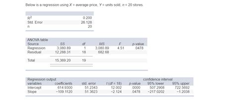 Solved Below Is A Regression Using X Average Price Y Units