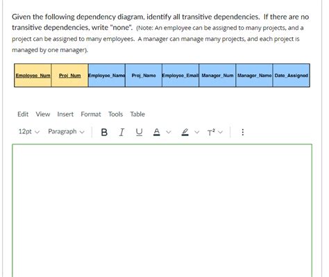 Given The Following Dependency Diagram Identify All