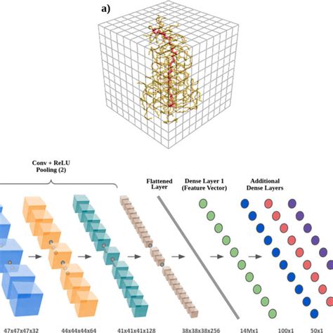 CNN Model Development A Schematic Of The Grid Generation B Download Scientific Diagram