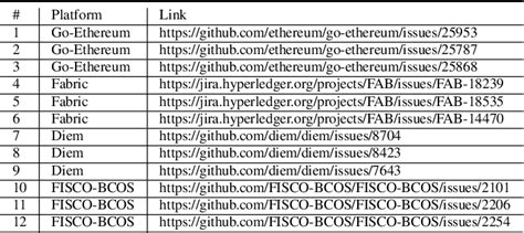 Figure 1 From Loki State Aware Fuzzing Framework For The Implementation Of Blockchain Consensus