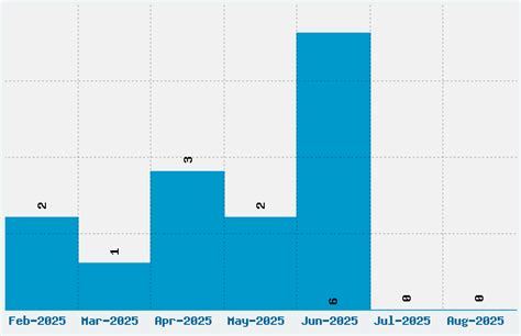 Easy Cuneiform Font Download Fonts Free