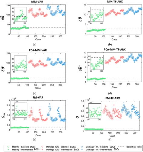 Figure 16 From Vibration Based Shm In The Synthetic Mooring Lines Of