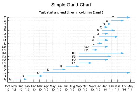 Gnuplot Demo Script Gantt Dem