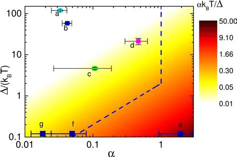 Finite Temperature Phase Diagram The Phase Space Spanned By The Download Scientific Diagram