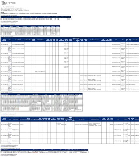 Powershell Pswinreporting 18 Split Of Branches Legacy Vs New