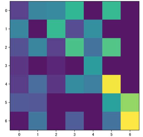 Matplotlib热力图的创意绘制指南matplotlib热力图配色方案 Csdn博客