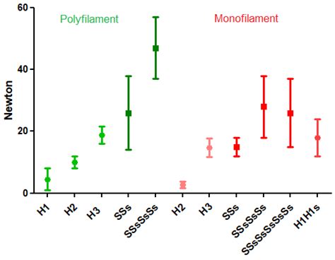 Laparoscopic Surgery A Systematic Review Of Loop And Knot Security Varying With The Suture And