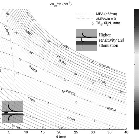 Surface Sensitivity ∂ N Eff ∂ A Nm 1 As Grayscale Contours And