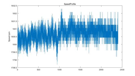 Jiang Wang On Linkedin Frequency Domain Averagetime Domain Signal Vs