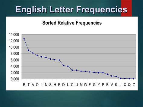 1 Classical Encryption Techniquesppt