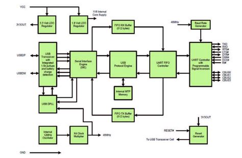 CP2104 USB-to-UART Bridge: Features, Pinout, CP2102 CP2104, 57% OFF