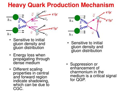 Ppt Heavy Quark Probes Of Hadronization Of Bulk Matter At Rhic