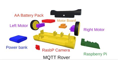 Modestas Cepulis On Linkedin Mqtt Nodered Python Android Robotics Mqtt Nodered Python