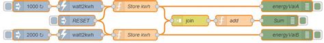 How To Sum 2 Saved Context Values General Node Red Forum