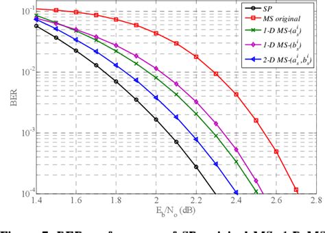 Figure 7 From Estimation Of Two Dimensional Correction Factors For Min