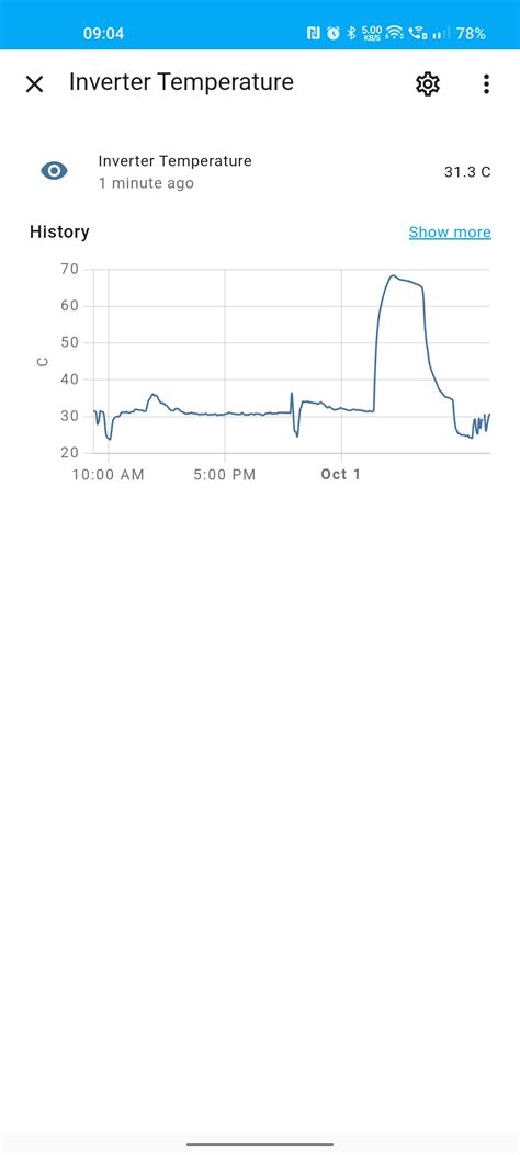 help with mqtt trigger configuration home assistant community