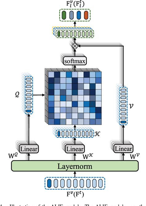Figure 1 From Globallocal Information Soft Alignment For Cross Modal