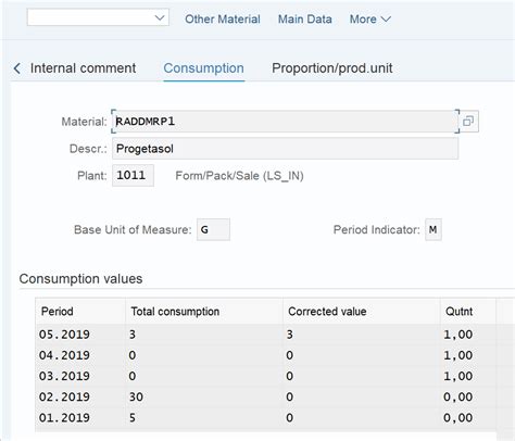 Solved Demand Driven MRP SAP Community