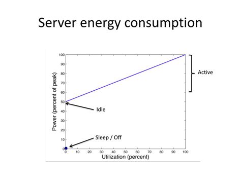 ppt energy efficient web server cluster powerpoint presentation free