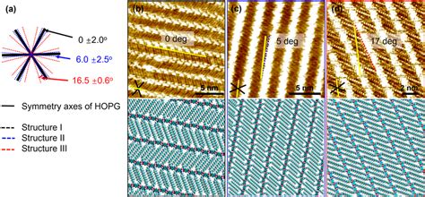 Figure S1 Overview Of Three Structures Of Qz C16 Samns At The Download Scientific Diagram