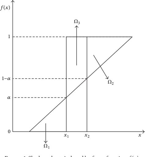Figure 1 From An Improved Fuzzy C Means Clustering Algorithm Based On Shadowed Sets And Pso